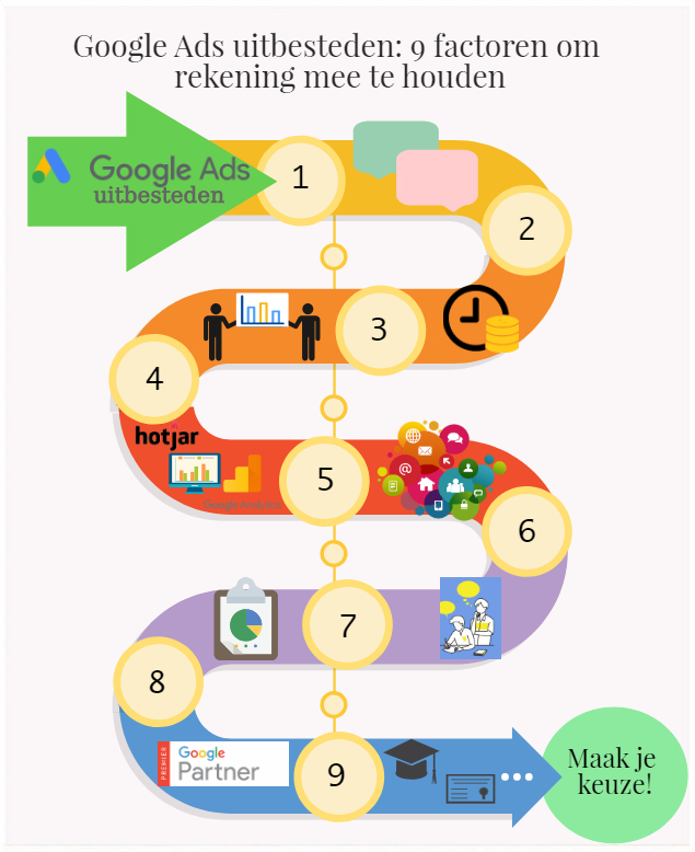 Home • Modation Full Service Online Marketing bureau Nijmegen